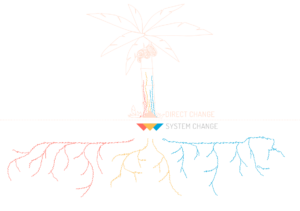 Changemaking - Changemaking